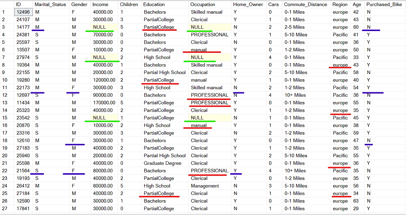 Interactive Reports (Drillthrough and Bookmarks in Power BI — Part 1 ...