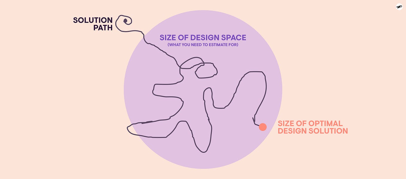 UX Schema Cards – a better way to predict user behaviour and model ...