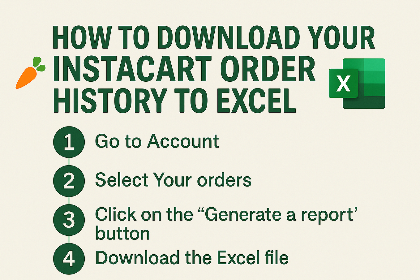 How to Download Your Amazon Order History Report: A Simple Guide | by ...