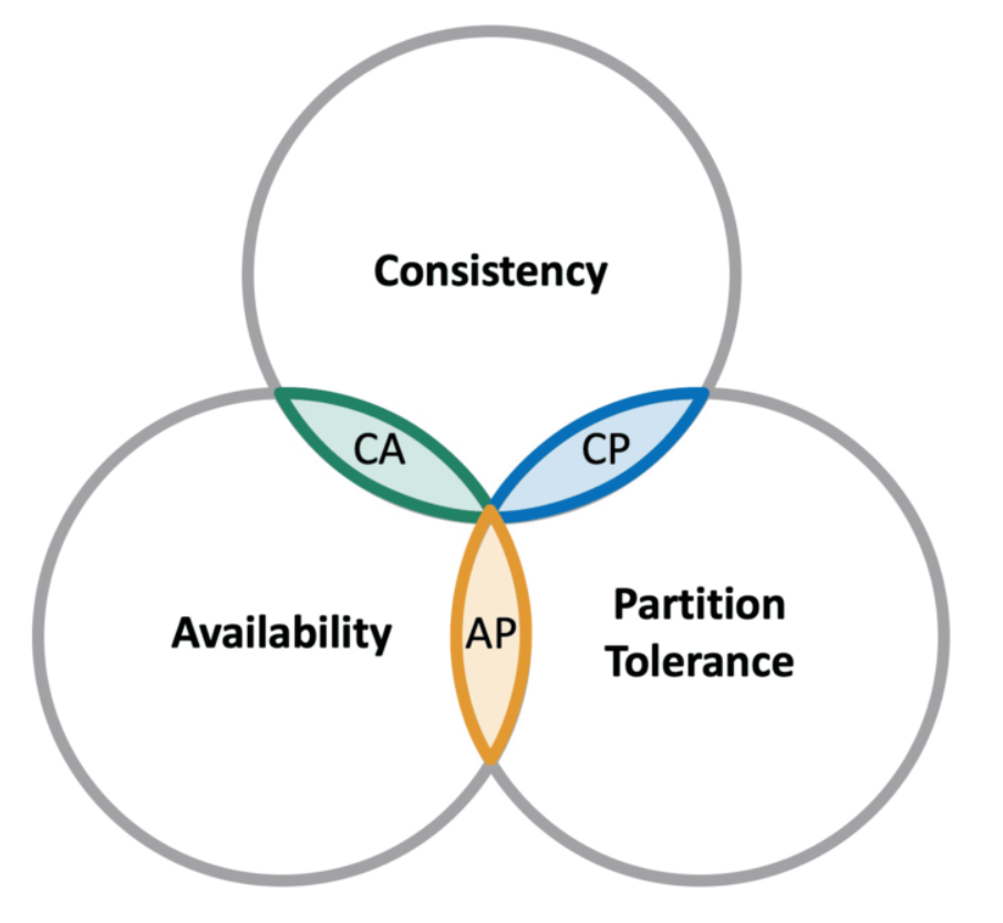 Permutations/Combinations Algorithms Cheat Sheets | by Oleksii Trekhleb | ITNEXT