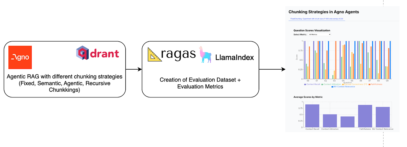 Text Splitting: Beyond Basic RAG. In RAG, splitting text into chunks is… | by Rodrigo Nader ...