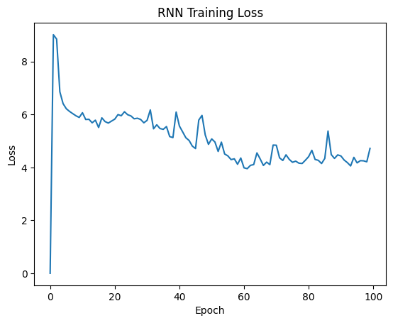 Understanding the Dying ReLU Problem and its Variants in Neural ...