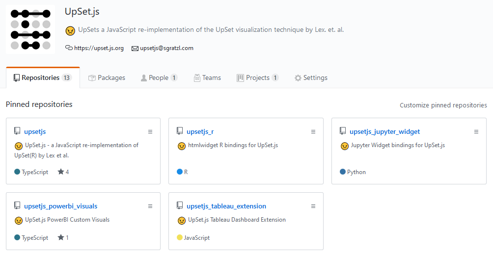 UpSet.js —JavaScript Tutorial. an interactive JavaScript… | by Samuel Gratzl | Medium