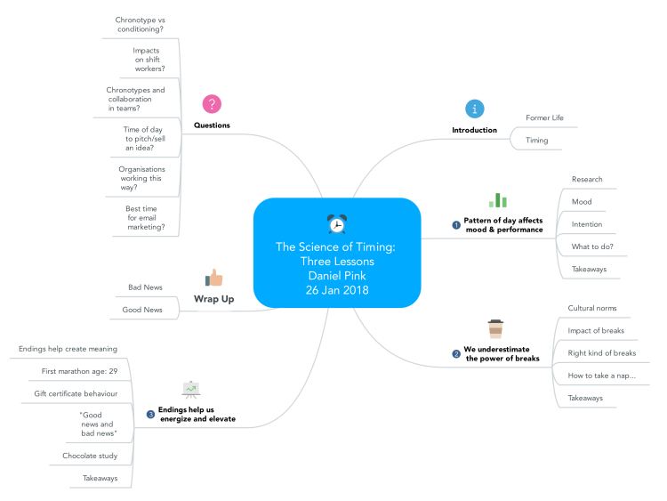 Speakers Confirmed: Coaching & Facilitation with Mind Maps | by ...
