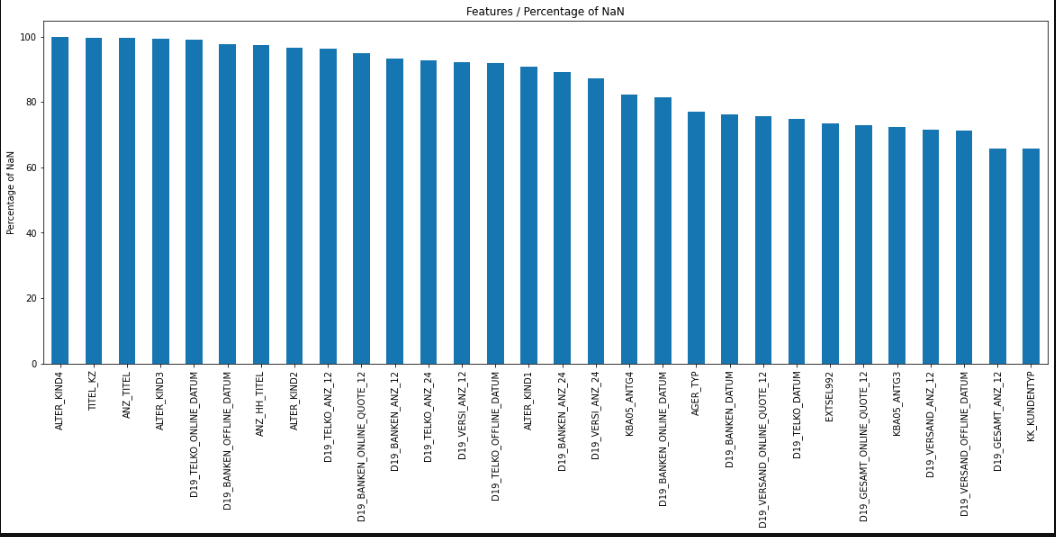 Deploying an ML web app using Flask | by Sumit Kumar | Level Up Coding
