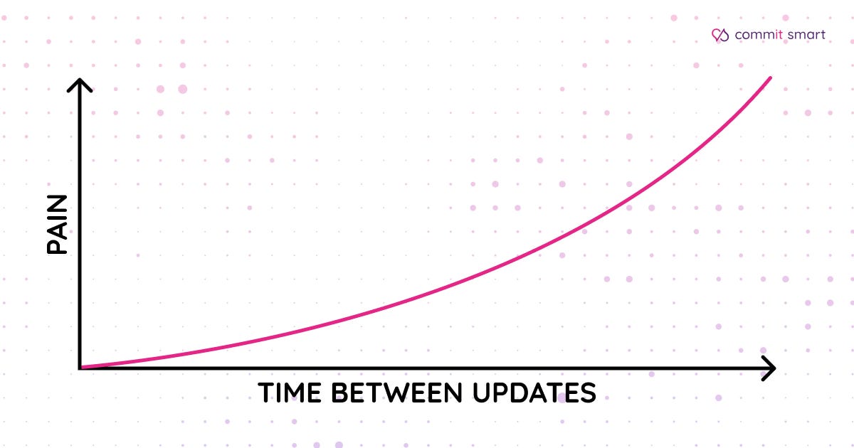 Go oapi-codegen + request validation | CommIT Smart