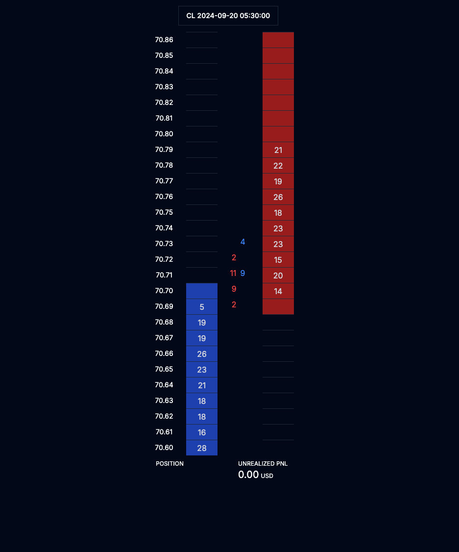 Pricing Options with Fourier Series P3 — The Heston Model | by ...