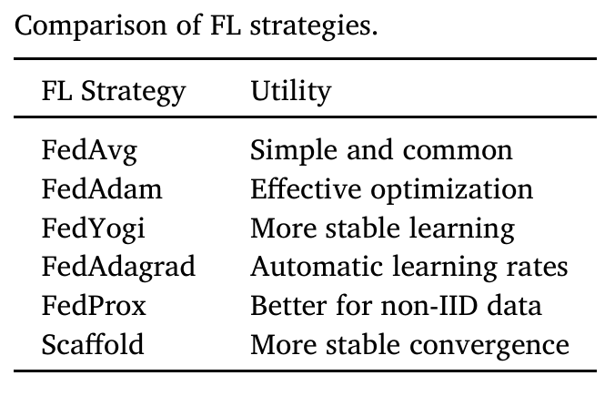 Databricks for GenAI. Recently, I completed the Get Started… | by Itisha Sharma | Medium