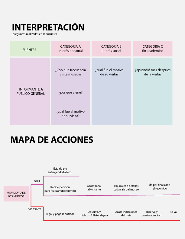 INTERPRETACIÓN Y MAPA DE ACCIÓN (MUSEO DEL MAR) U. Tadeo | by Camila ...