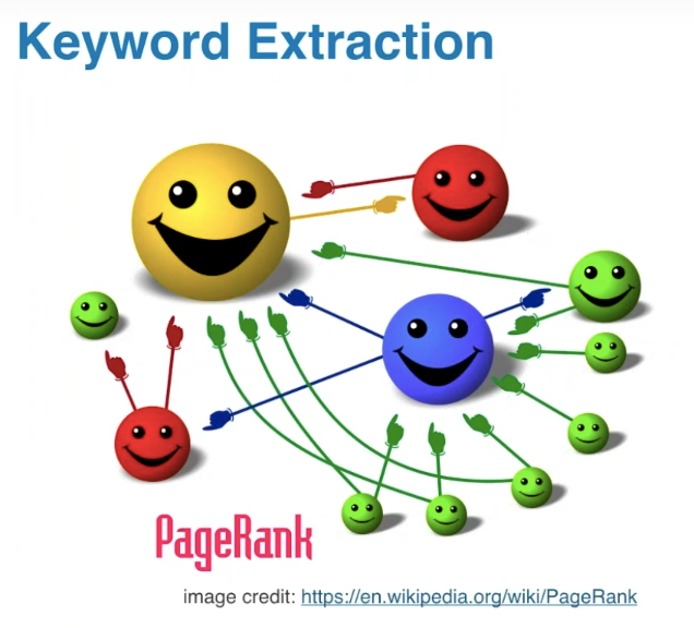 ML Day 5. Mining Paradigmatic Word Associations… | by Devansh Trivedi ...