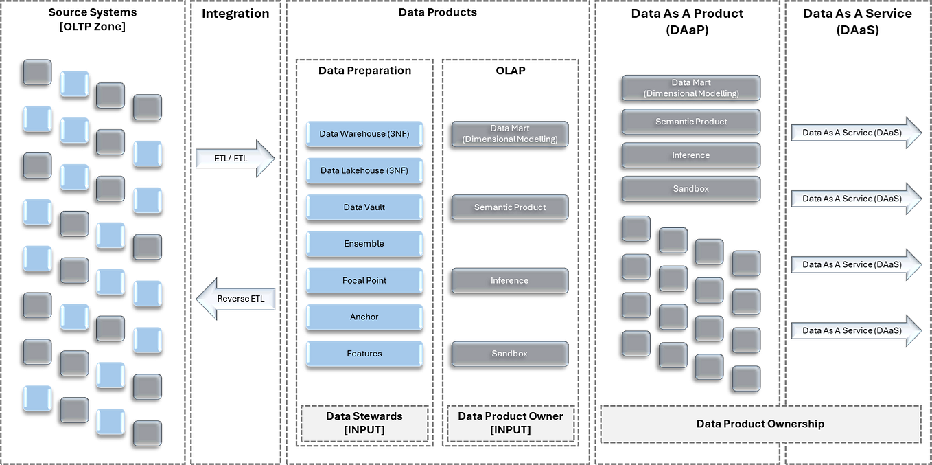 SqlDBM: A Comprehensive Solution for Secure, Compliant, and Scalable ... SqlDBM: A Comprehensive Solution for Secure, Compliant, and Scalable ...