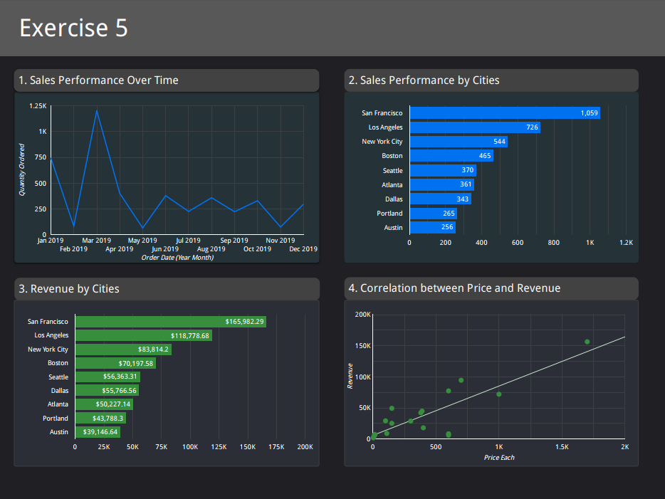 My Data Science Learning Journey with MySkill — Part 2a: Basic Python | by Vania Katherine Mulia ...