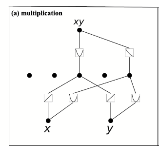TensorFlow: A primer. A simple introduction to TensorFlow | by Morgan | metaflow-ai