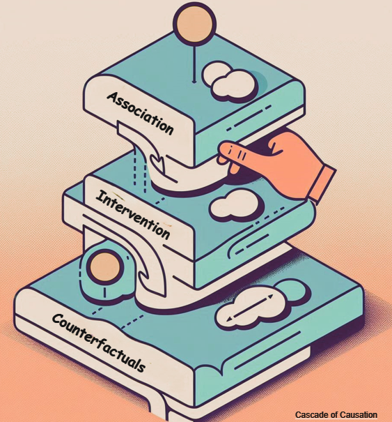 Correlation ≠ Causation The Next Step In Understanding Data Relationships By Austin Kimuhu