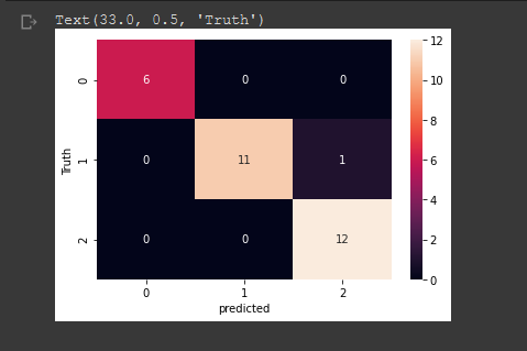 Linear Regression for Machine Learning with Google Colab…! | by Sara ...