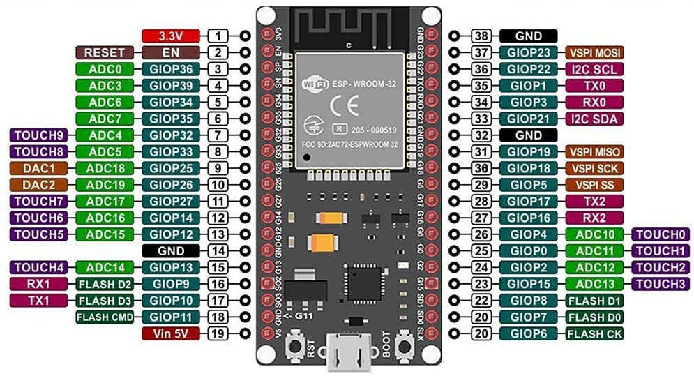 Ii2260 Embedded System ★embark On Your Esp32 Journey 06 Exploring Communication Protocols And