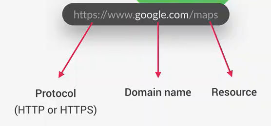 Understanding Mongoose Middleware In Nodejs By Dhruv Prajapati Stackademic