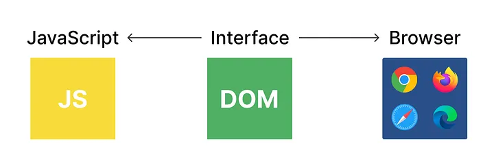 SSR — Server Side Rendering in Angular | by Nishtha | Medium