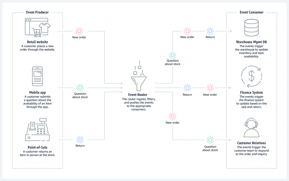 Unlocking Scalable Frontend Architectures Building Microfrontends With Vite React Vue And