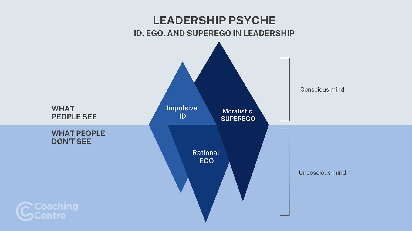 7 Common Leadership Styles: Which Type of a Leader Are You? | by ...