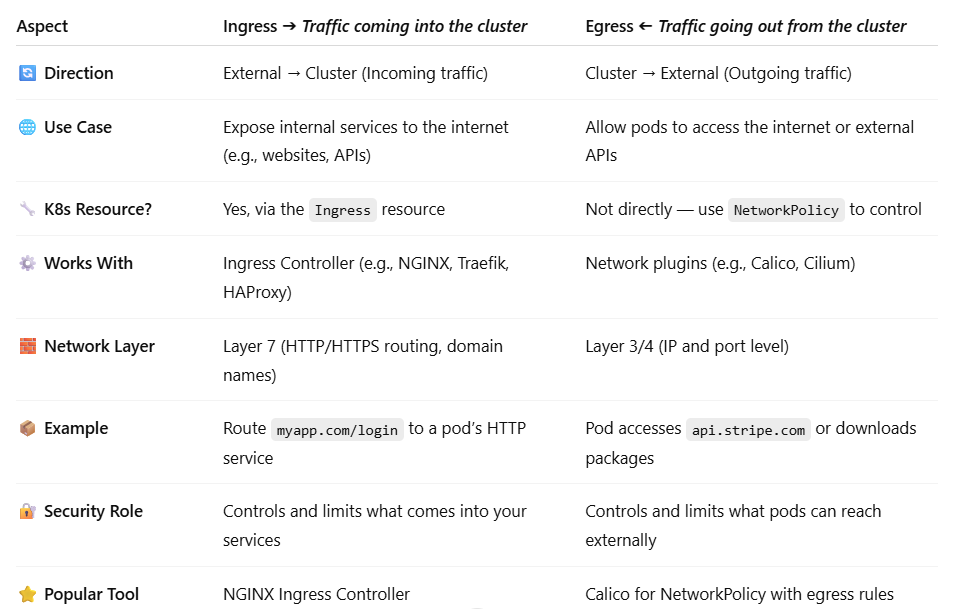 Step By Step creating Nest.js Backend / API Server / Project with Sequelize ( @nestjs/sequelize ...