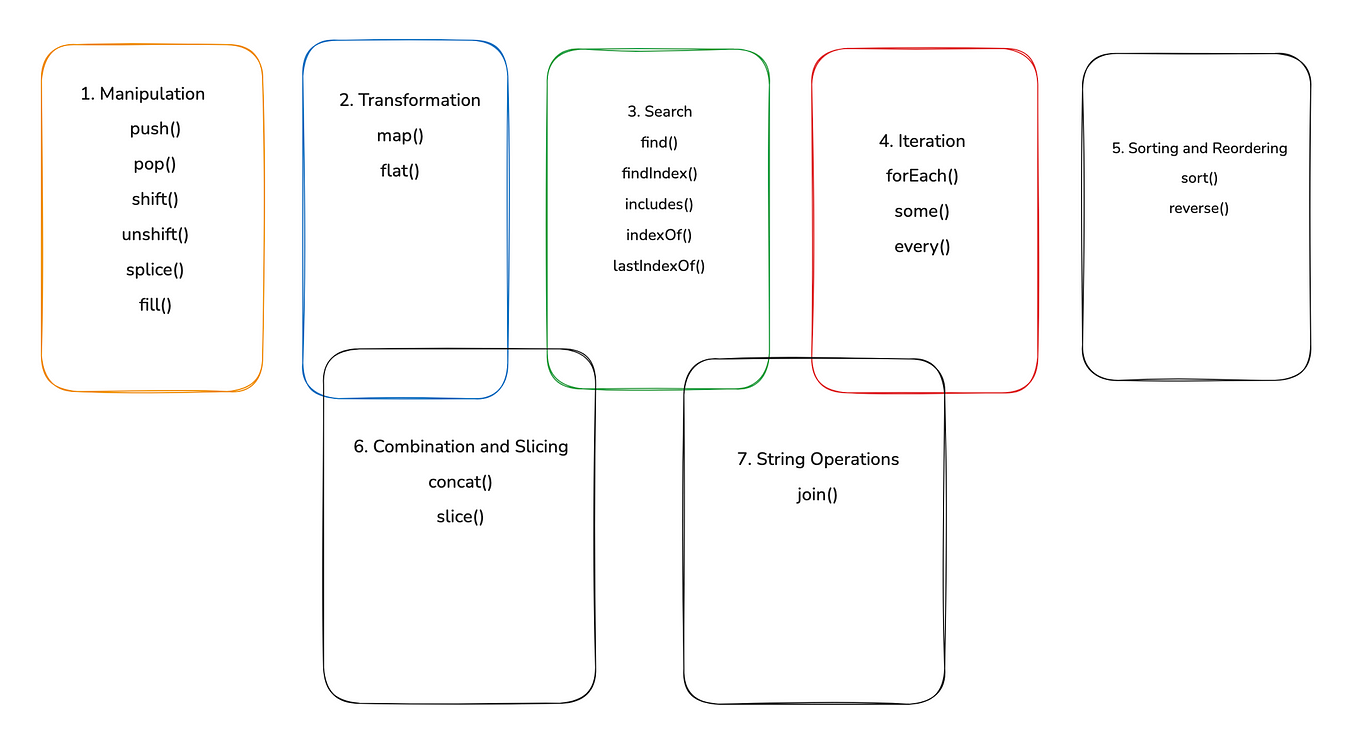 Hackerrank Javascript Challenges 10 Javascript Coding Problems From By Rahul Biswas Medium