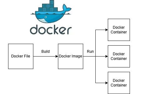 Software Architecture: The Blueprint of Scalable Systems | by Harender ...