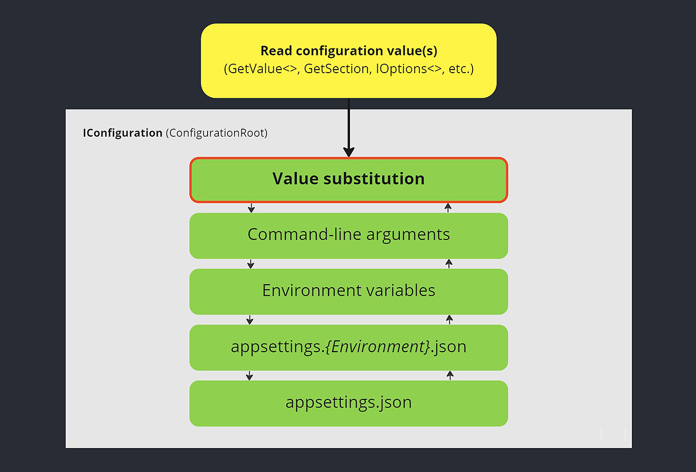Implementing fine-grained access control with ASP.NET Core custom endpoint metadata | by Anthony ...