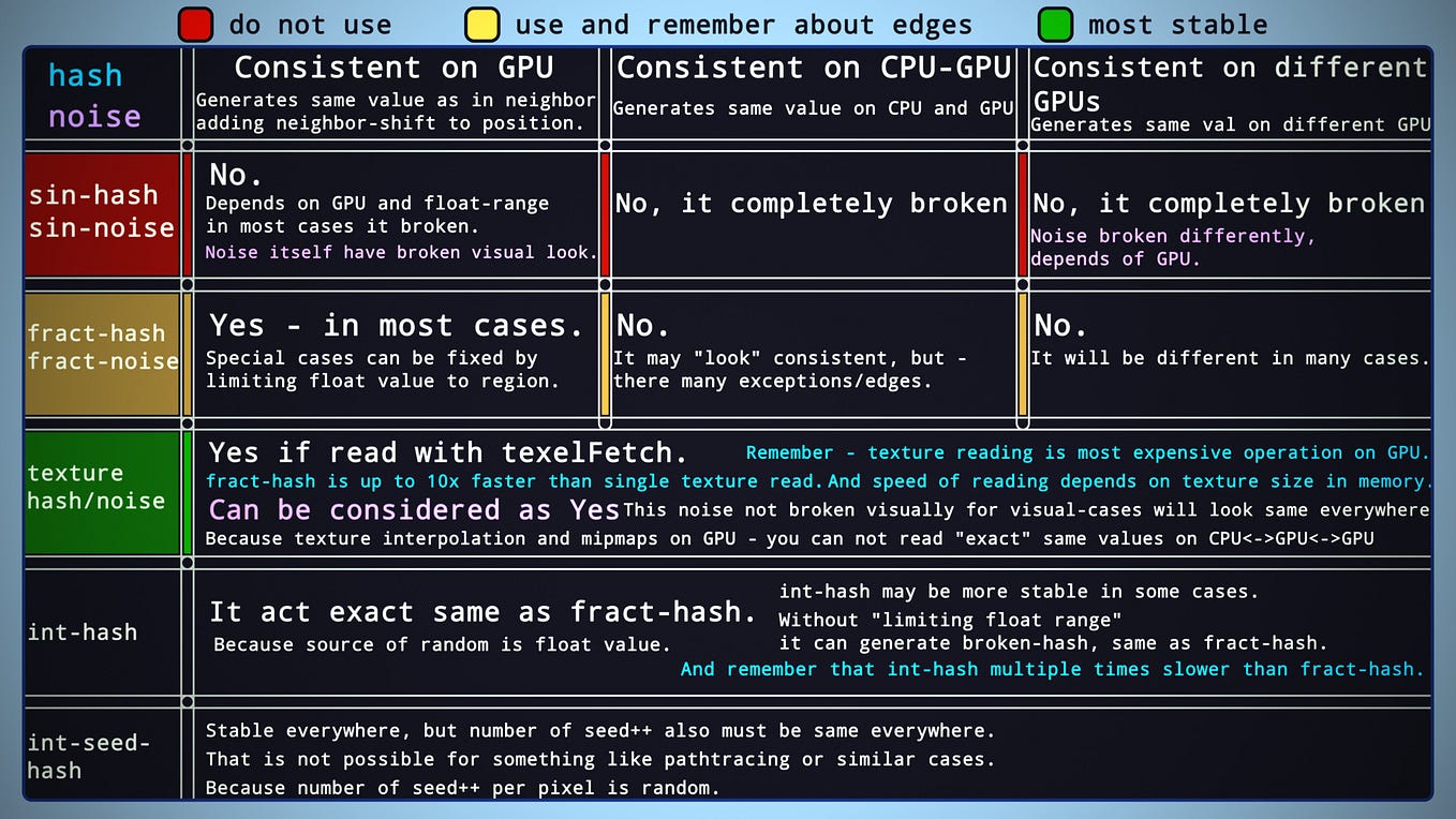 Animations with shader programming | by Danil | Medium