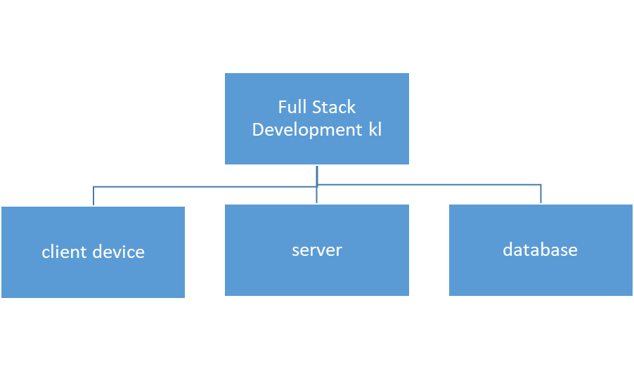Why Combine React With Nodejs For Full Stack Web App Development By 5307