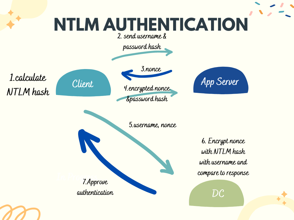 FoxyProxy with Edge. 結論 Conclusion | by Chen-Hua Wang | Medium