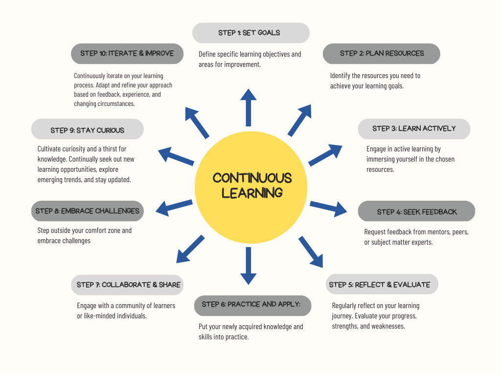 Habit Power: Small Steps, Lasting Impact! | Medium