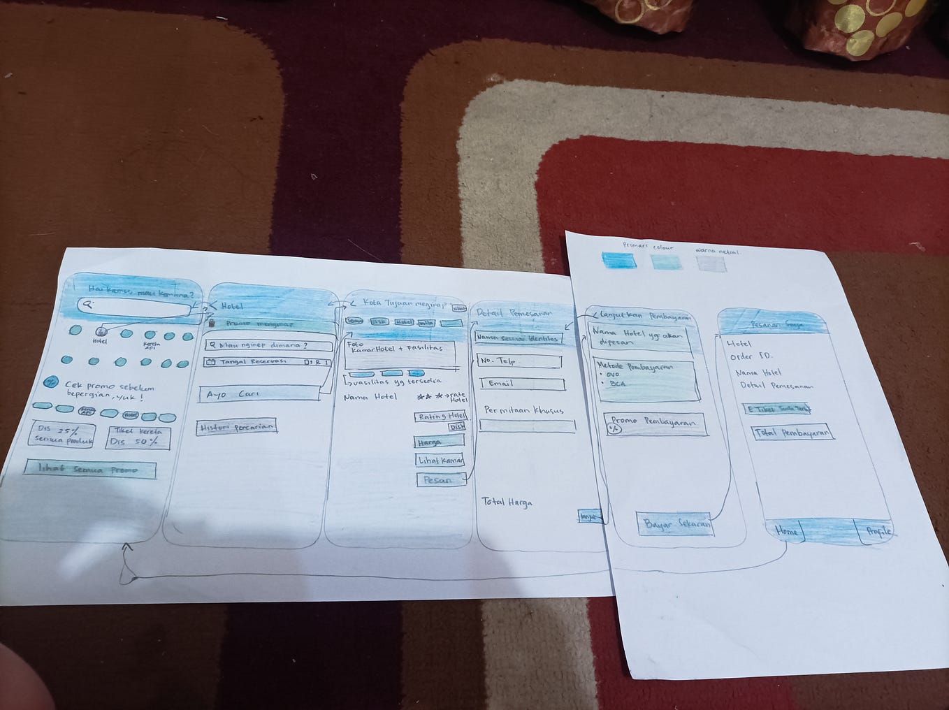 Studi kasus UI/UX — Aplikasi GoJek | by Nindya Han | Medium