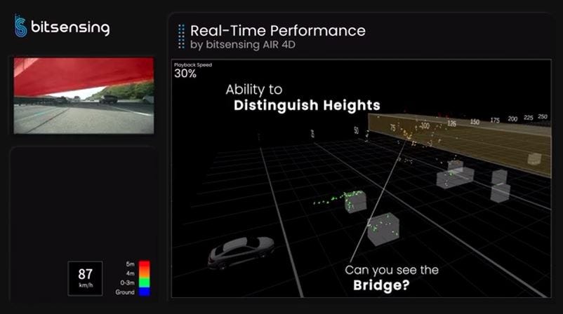 Radar 101. Understanding the Basics of Radar. | Medium