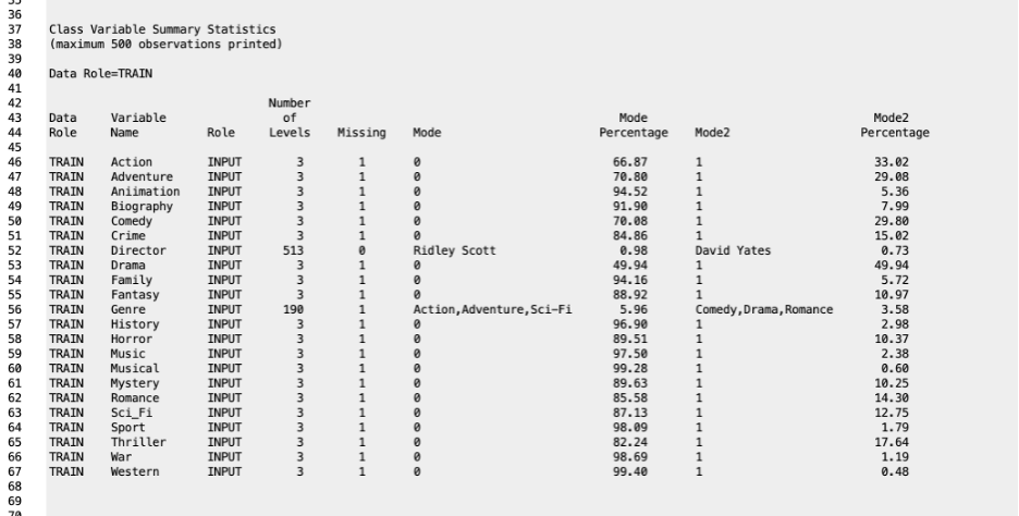 Hospital Management Database (SQL) | by Sarahalalawi | Medium