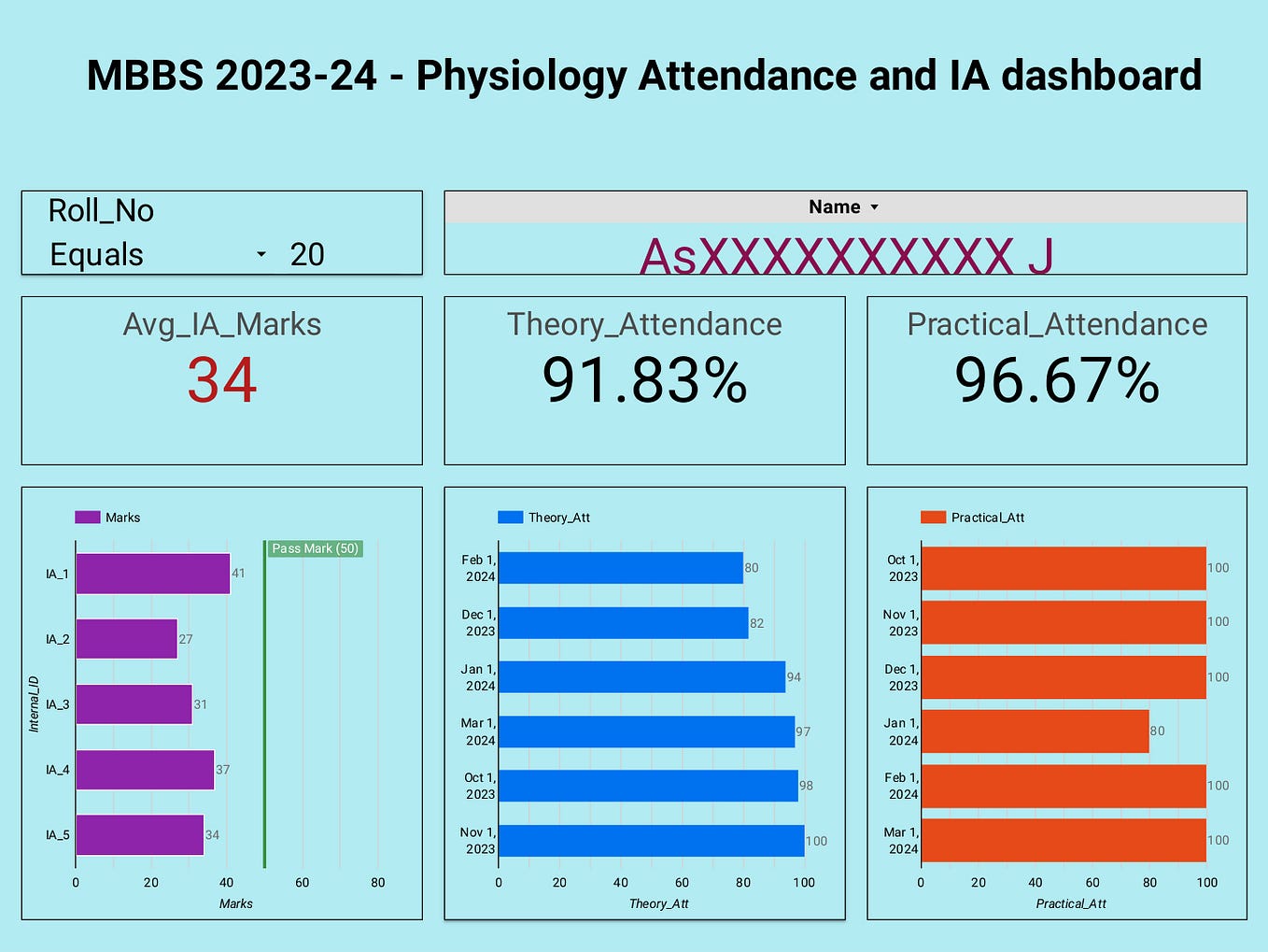 Multiple Choice Questions — An Automated Item Analysis (Difficulty Index, Discrimination Index ...