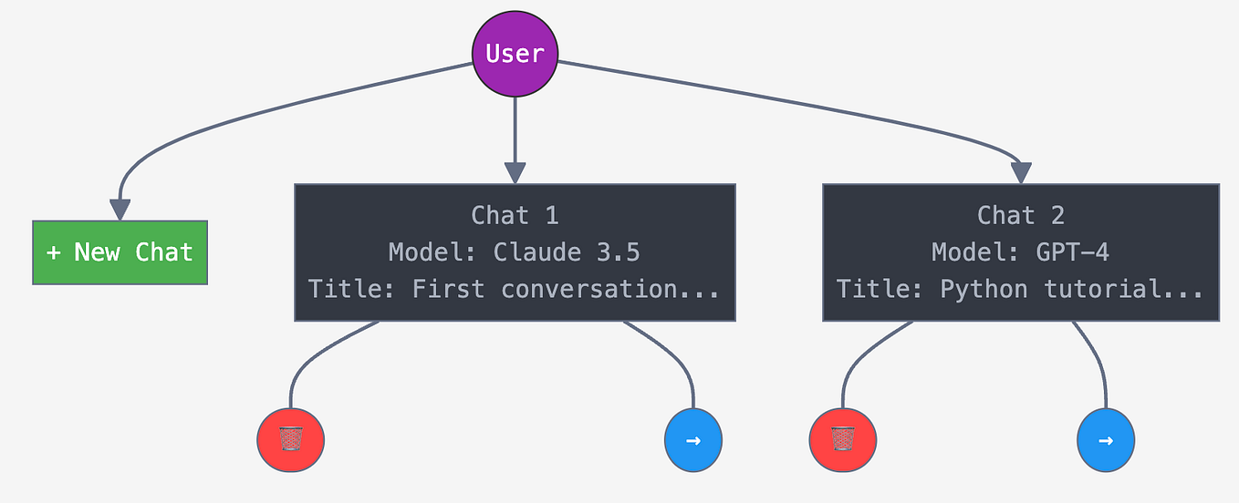 Let’s write a free ChatGPT clone with Rails 8 — part 5 | by Marco Mastrodonato | Apr, 2025 | Medium