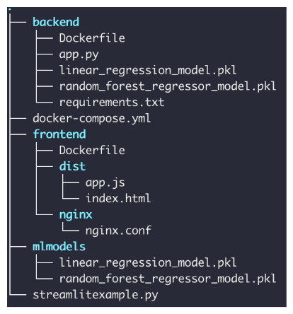Nvidia Jetson Nano: Custom Object Detection from scratch using Tensorflow and OpenCV | by Edward ...