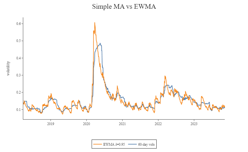 How to implement EWMA plots using Python? | by Jayashree domala ...