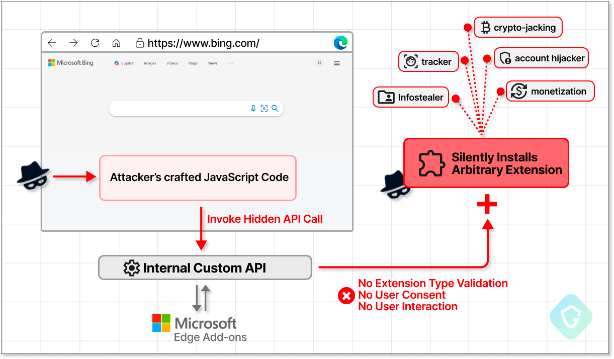 Phishing Emails and Malware Traffic Analysis | by Hacktivities | InfoSec Write-ups
