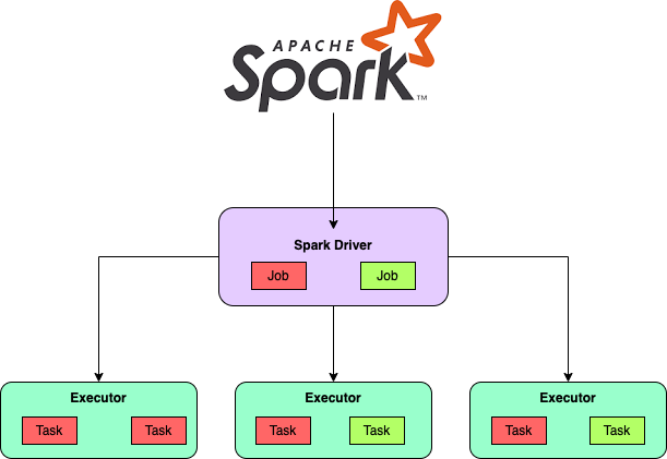 How To Implement A Data Lake And Data Ingestion System With Cdc Pipeline Using Kafka And Spark