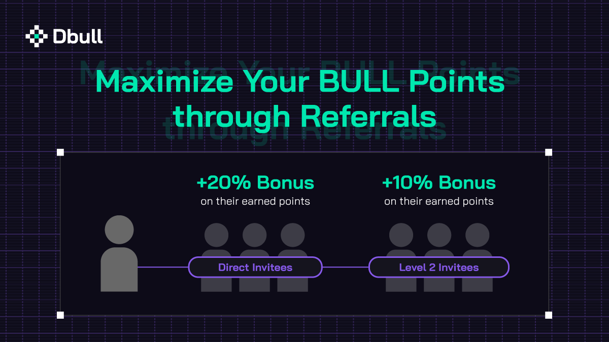DBULL — How to Join Early Access on Testnet and Earn $BULL | by DBULL ...