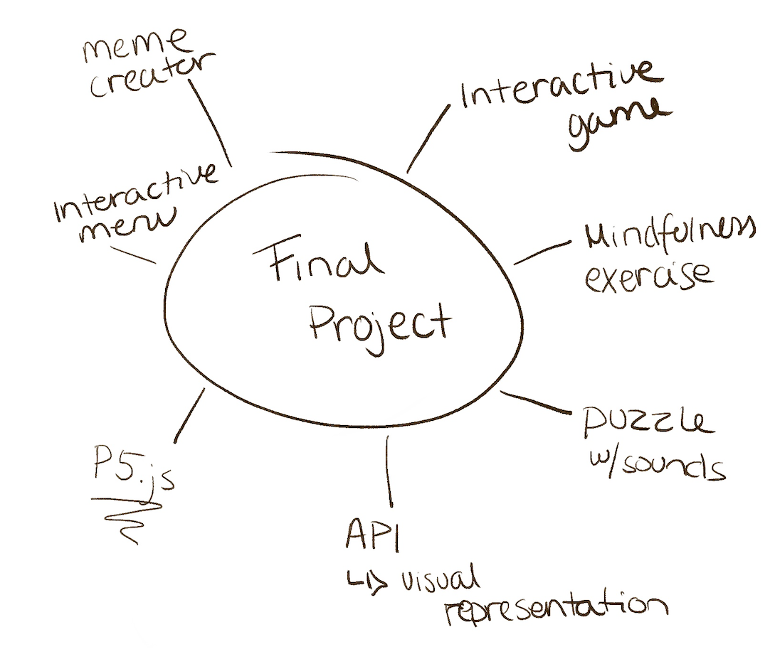 Homework Week 2-Animation Project | by Sigrid | Medium