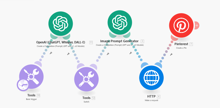18 Handpicked AI Tools for Entrepreneurs | by Akhil Kumar | 𝐀𝐈 𝐦𝐨𝐧𝐤𝐬.𝐢𝐨 ...
