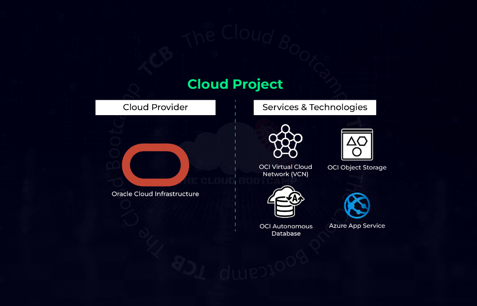 Migration of Standalone Application and Database from VM (Google Compute Engine) to a modern ...