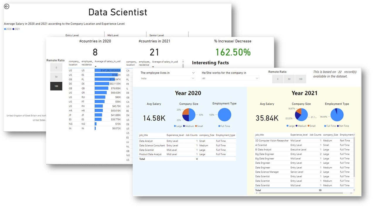 Happiness by the Numbers, Part 2: When the Data Comes Alive | by su_sandy | Jun, 2025 | Medium