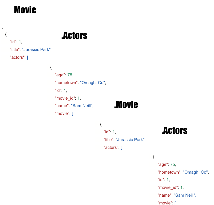 SQLAlchemy @hybrid_property vs Python @property | by Bill A Brown | Medium