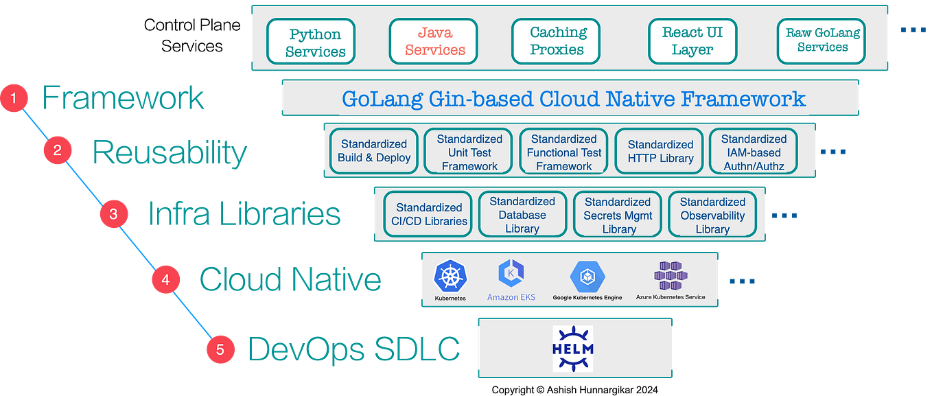 Designing An Enterprise Cloud Native Kubernetes Clusters-As-A-Service ...