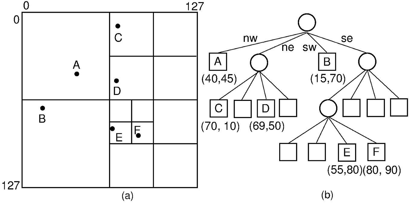 Image Compression. with Run-Length Encoding Algorithm | by Ayush Dubey | Medium