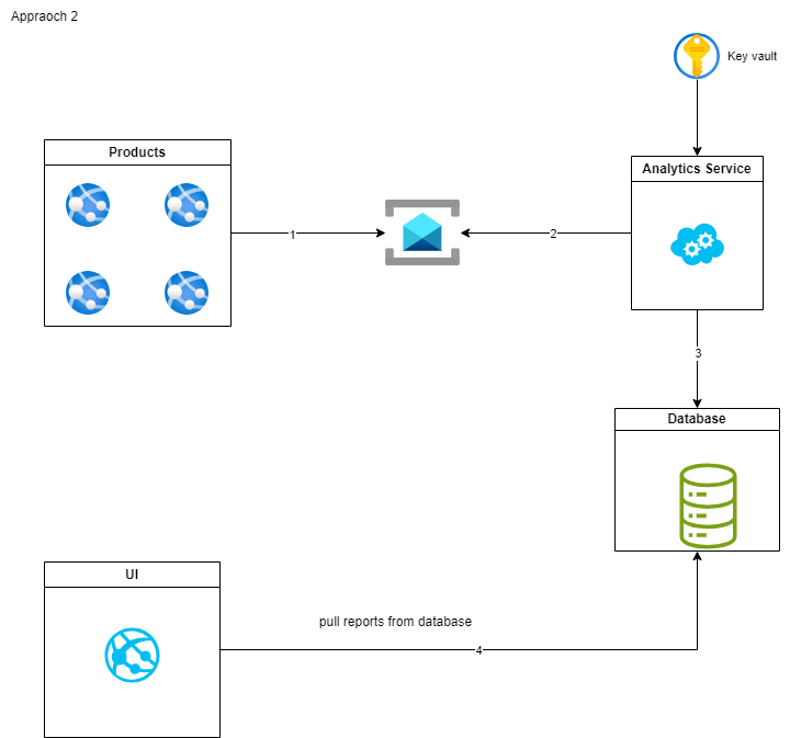 Mastering Custom Configuration Providers in .NET Core: A Comprehensive ...